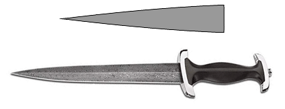 Bıçak Modelleri / Needle Point / Hançer Bıçağı - Ankaoutdoor.com